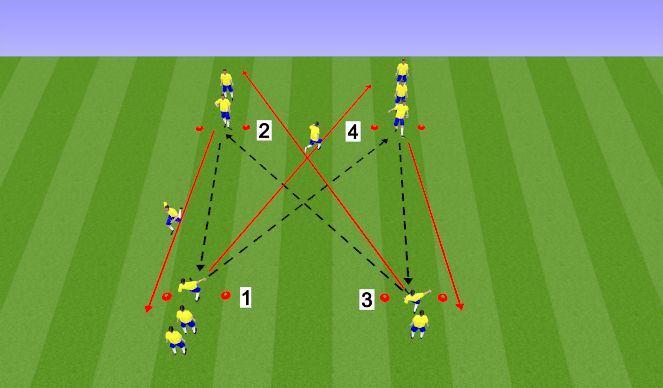 Football/Soccer: Pass and Move warm up - and progressions (Technical ...