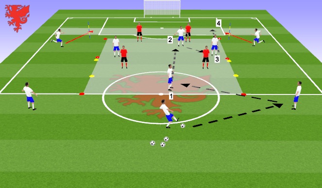 Football/Soccer: AC Pontymister (Tactical: Decision making practices ...