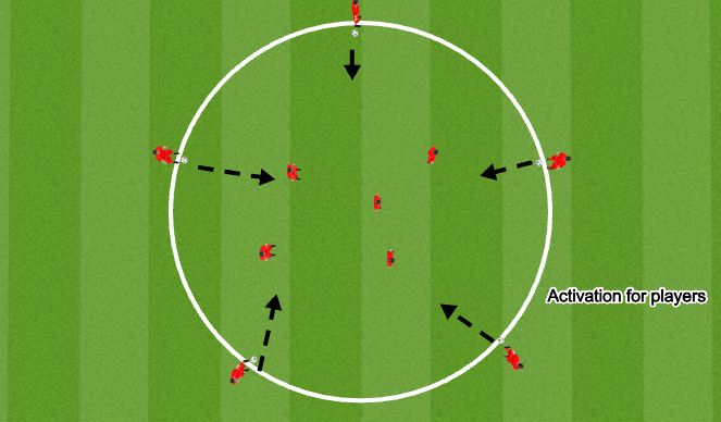 Football/Soccer: Reintroduction to Football - FQPLW (Technical: General ...