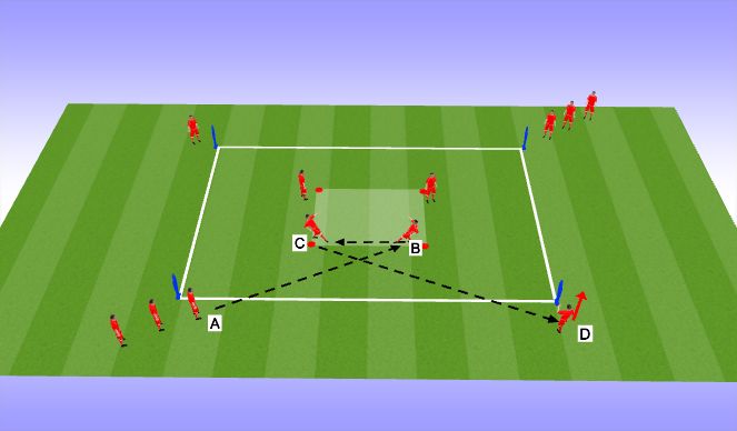 Football/Soccer: FQPL W - PenPower - Attacking, In Possession ...