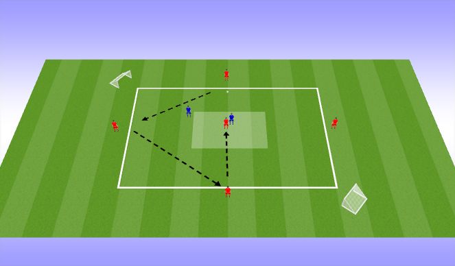Football/Soccer: FQPL W - PenPower - Attacking, In Possession ...