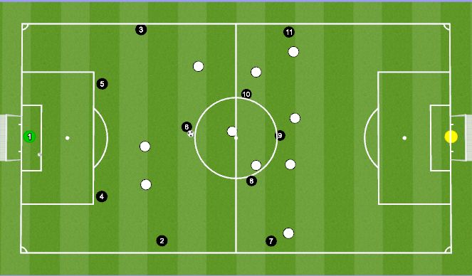 Football/Soccer: Game Analysis - NYCSL Week 3 3/24/22 Liberty vs East ...