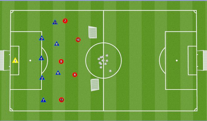 Football/Soccer: Combinations up front (Academy: Create the attack ...