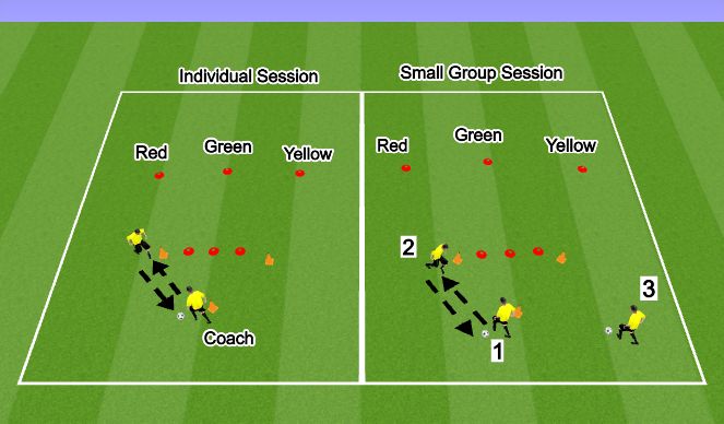 Football/Soccer: PPP - Individual & Small Group Activities (Technical ...