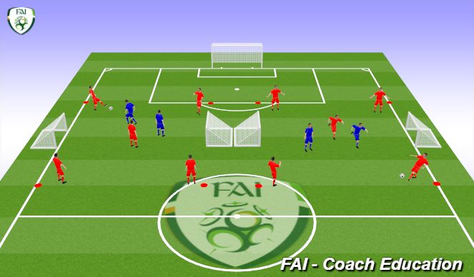 Football/Soccer: Attacking with transition to defend in the final 3rd ...