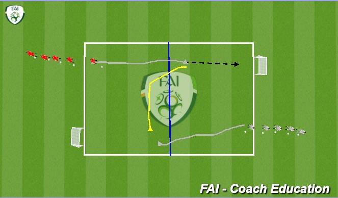Football/Soccer: (D) LOW BLOCK DEFEND (FULL 4) (Academy: Low-block and ...