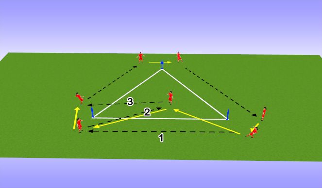 Football/Soccer: Triangle Pass & Follow (Technical: Passing & Receiving , Moderate)