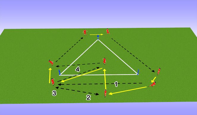 Football/Soccer: Triangle Pass & Follow (Technical: Passing & Receiving , Moderate)