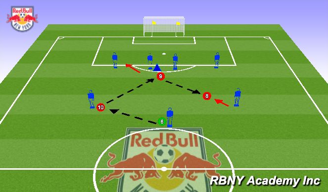 Football/Soccer: IDP- #9 Hold Up- Bounce & FW Movement (Academy: Create ...