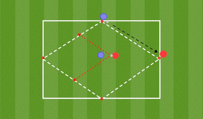 Football/Soccer: 1v1 Games (Technical: Attacking skills, Beginner)