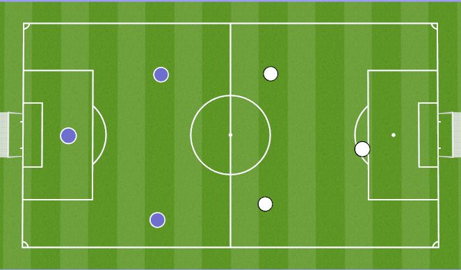 Football/Soccer: Advanced Week 10 - Pressure/Cover/Balance (Tactical ...