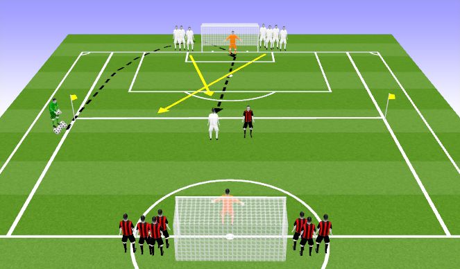 Football/Soccer: 3/5/22 - Transition To Attack - Counter Attack ...