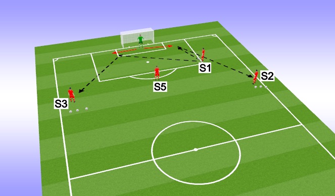 Football/Soccer: ECNL Defend The Box Transition (Tues 5/3) (Goalkeeping ...