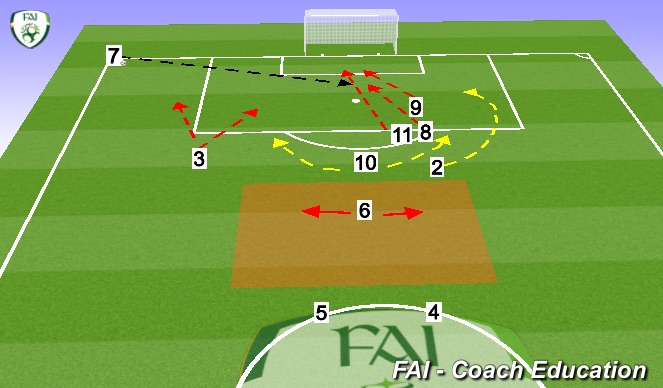 Football/Soccer: Attacking Corners (Set-Pieces: Corners, Academy Sessions)