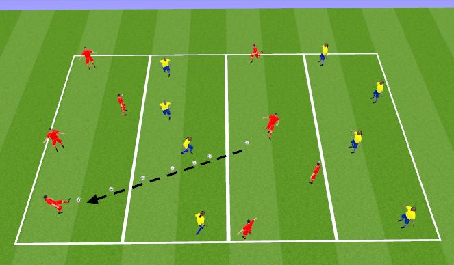 Football/Soccer: Defending - Back Four & Holding Mid (Tactical ...