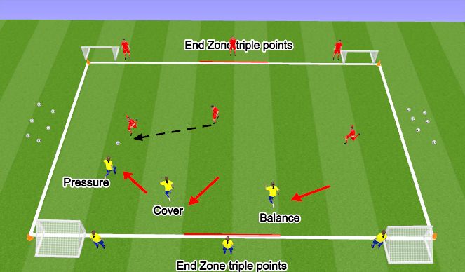 Football/Soccer: Defending - Back Four & Holding Mid (Tactical ...