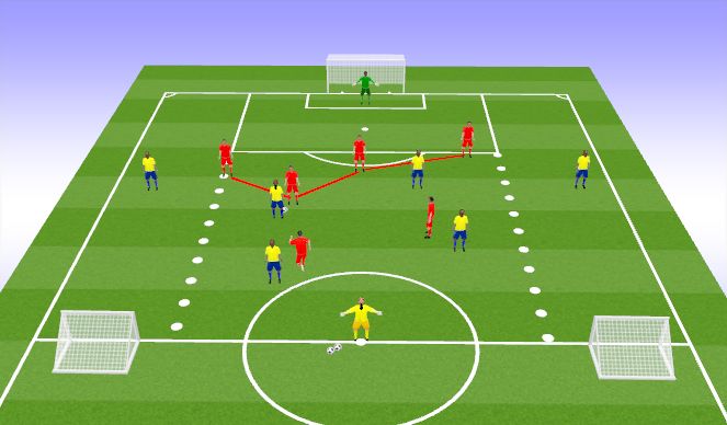 Football/Soccer: Defending - Back Four & Holding Mid (Tactical ...