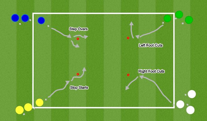 Football/Soccer: SAP: 1v1 Attacking (Technical: Attacking skills ...