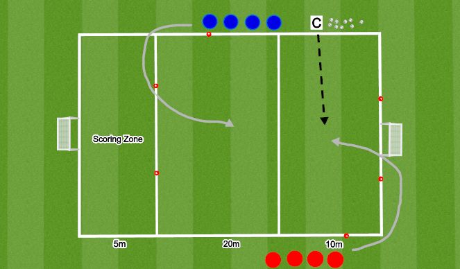 Football/Soccer: SAP: 1v1 Attacking (Technical: Attacking skills ...