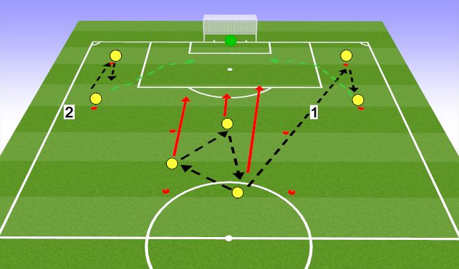 Football/Soccer: C3W5S2: STB - Crossing and Finishing (Technical ...