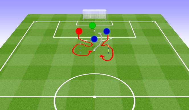 Football/Soccer: 22.05.04 (Technical: Attacking and Defending Skills ...