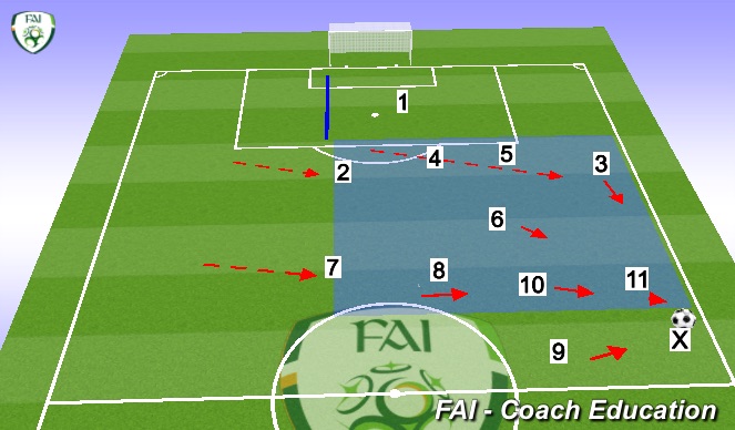 Football/Soccer: Defending COMPAC (Tactical: Defensive principles ...