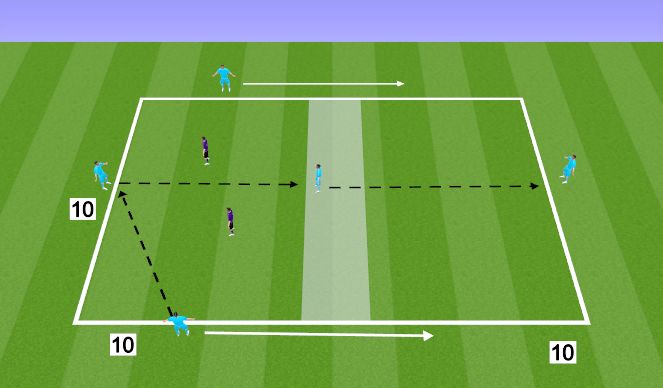 Football/Soccer: 09's 5/4 playing through the 3rds (Tactical ...