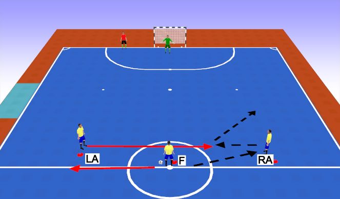 Futsal: Futsal Academy- Level 1- Session 22 (Tactical: Team Rotation ...