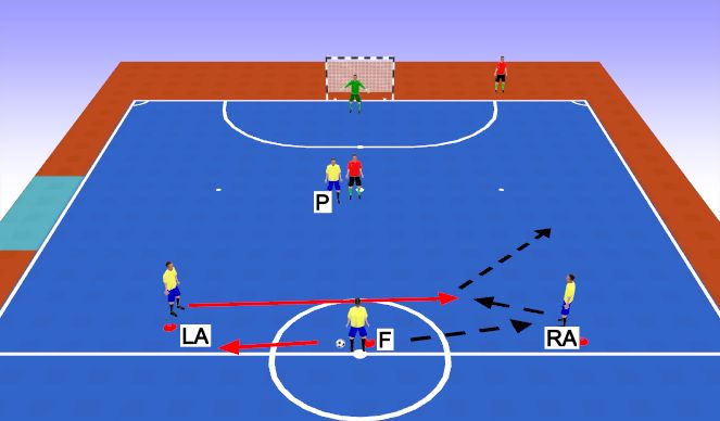 Futsal: Futsal Academy- Level 2- Session 22 (Tactical: Team Rotation ...