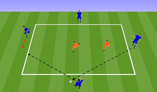 Football/Soccer: Possession Session for Recreational Ideas (Tactical ...