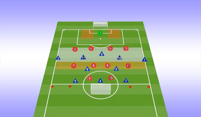 Football/Soccer: U16 MLS | Spring W9/S3 | Breaking Mid/Low Block ...