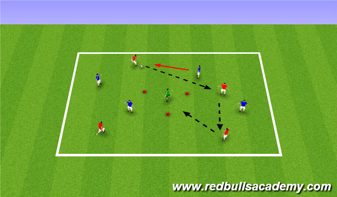Football/Soccer: Basic Shooting- (Technical: Shooting, Academy Sessions)