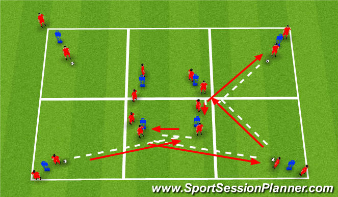 Football/Soccer: possession through midfield (Tactical: Possession ...