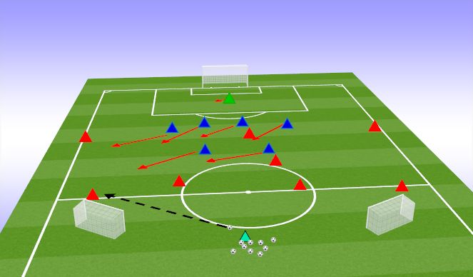 Football/Soccer: positional practice plans: defense (Tactical ...