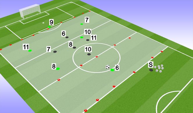 Football/Soccer: Advanced National Diploma, Design a training Session ...