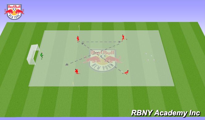 Football/Soccer: Combination shooting/finishing (Technical: Shooting ...