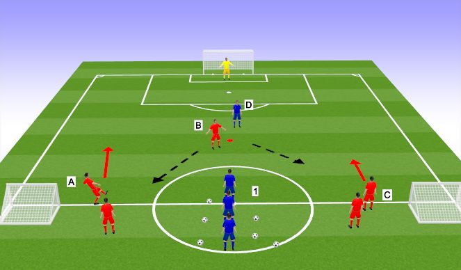 Football/Soccer: 5/9 session (Tactical: Attacking principles, Moderate)