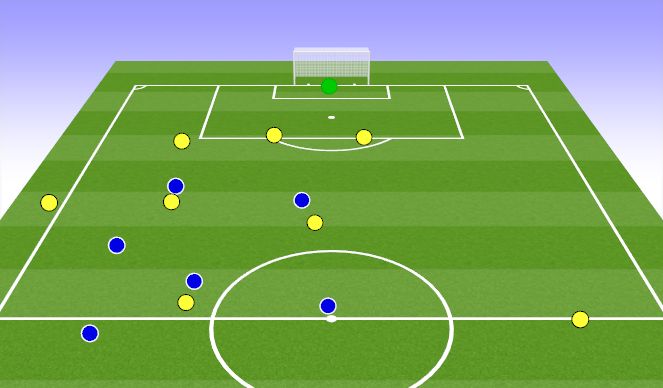 Football/Soccer: C3W6S1: Switch Play (Tactical: Switching play, Moderate)