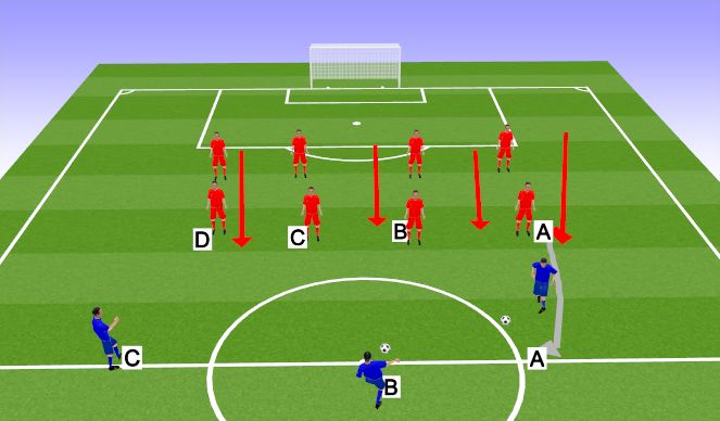 Football/Soccer: Concentration passing practice (Tactical: Defensive ...