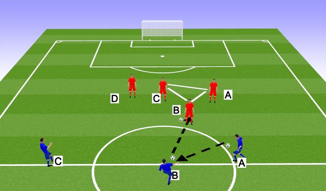 Football/Soccer: Concentration passing practice (Tactical: Defensive ...