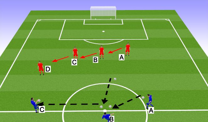 Football/Soccer: Concentration passing practice (Tactical: Defensive ...