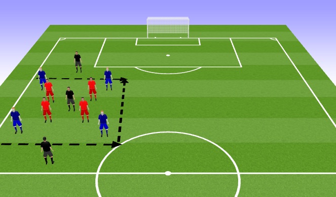 Football/Soccer: 4v4+3 possession (Tactical: Possession, Moderate)