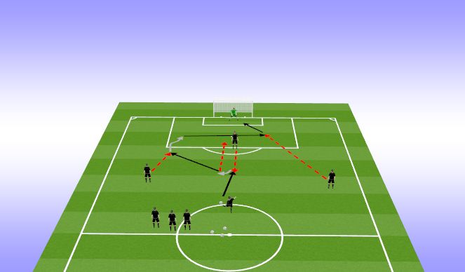 Football/Soccer: Toetus rünnakul (Tactical: Attacking principles, Beginner)
