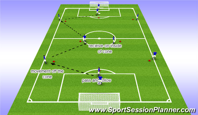 Football/Soccer: Phase 2 week 6 regaining ball 2 vs 2 defending ...