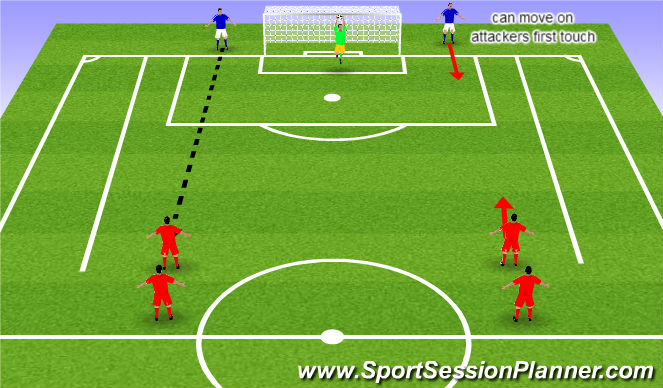 Football/Soccer: Phase 2 week 6 regaining ball 2 vs 2 defending ...