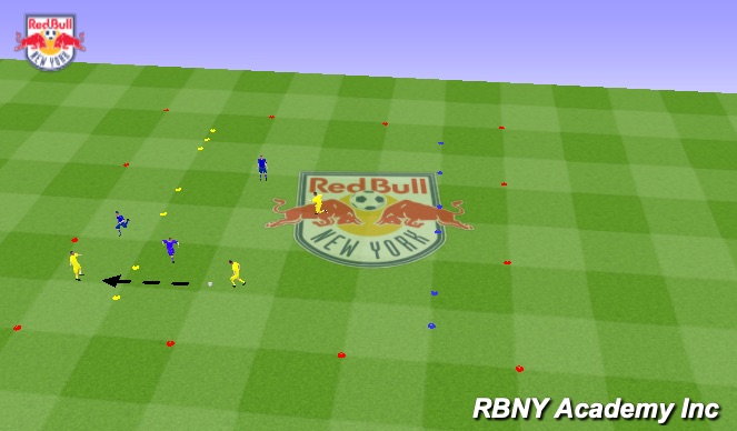 Football/Soccer: Combination play (Tactical: Combination play, Academy ...