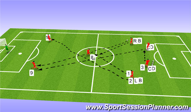 Football/Soccer: Exploiting space to create switch play (Tactical ...