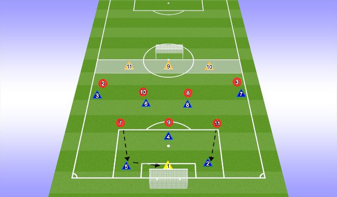 Football/Soccer: U16 MLS | Spring W10/S1 | Build Up Principles ...