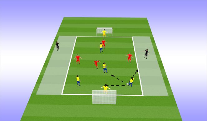 Football/Soccer: Attacking Principles - Attacking from wide areas ...