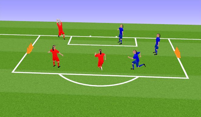 Football/Soccer: U7 Football-netball session on passing and receiving ...